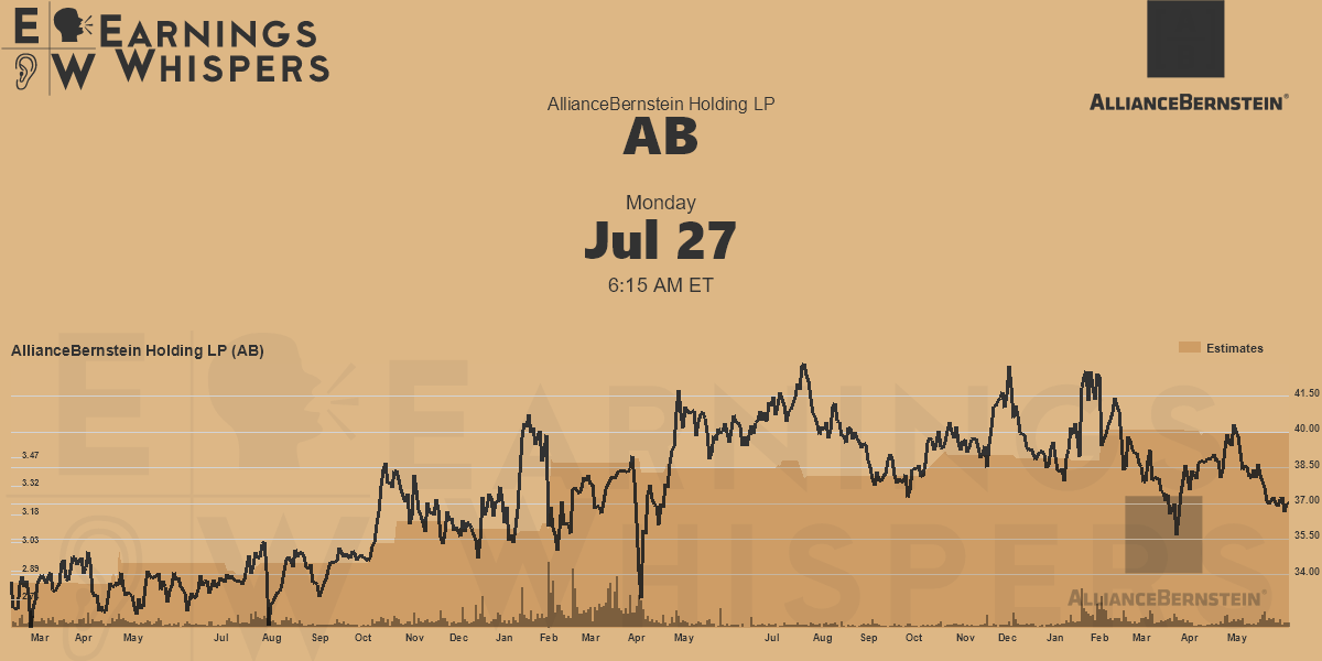 AllianceBernstein Holding LP Earnings Whispers