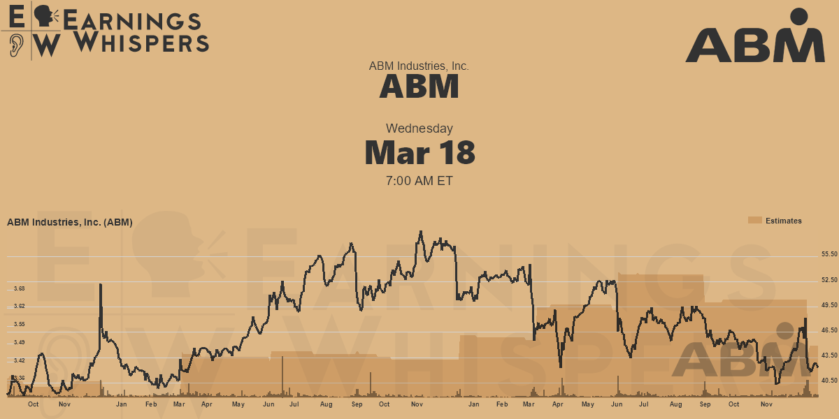 ABM Industries, Inc. Earnings Whispers