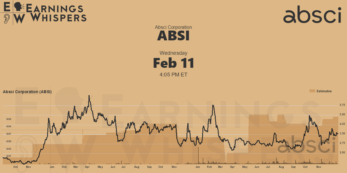 Absci Corporation Earnings Whispers