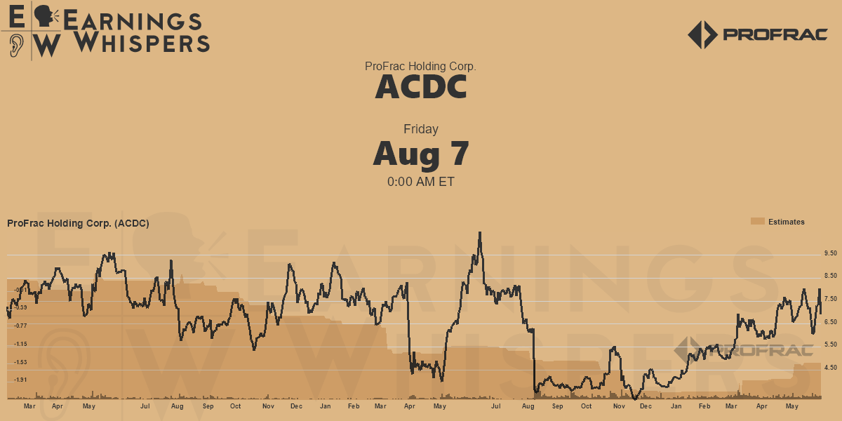 ProFrac Holding Corp. Earnings Whispers
