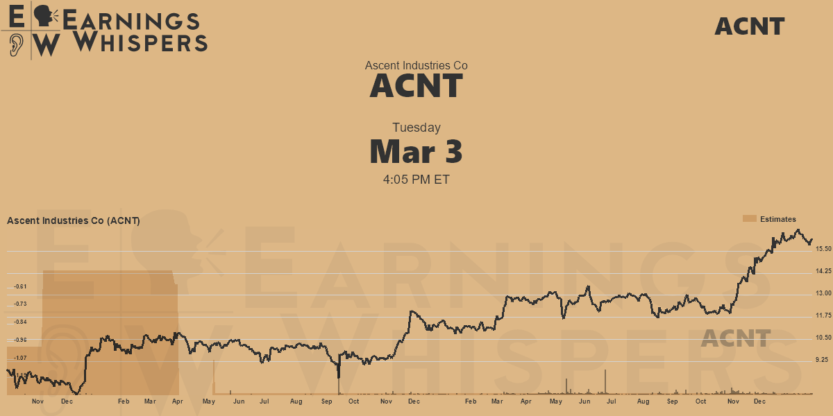 Ascent Industries Co Earnings Whispers