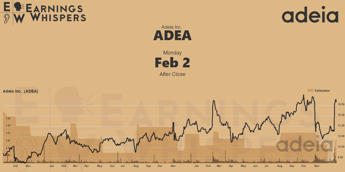Adeia Inc. Earnings Whispers