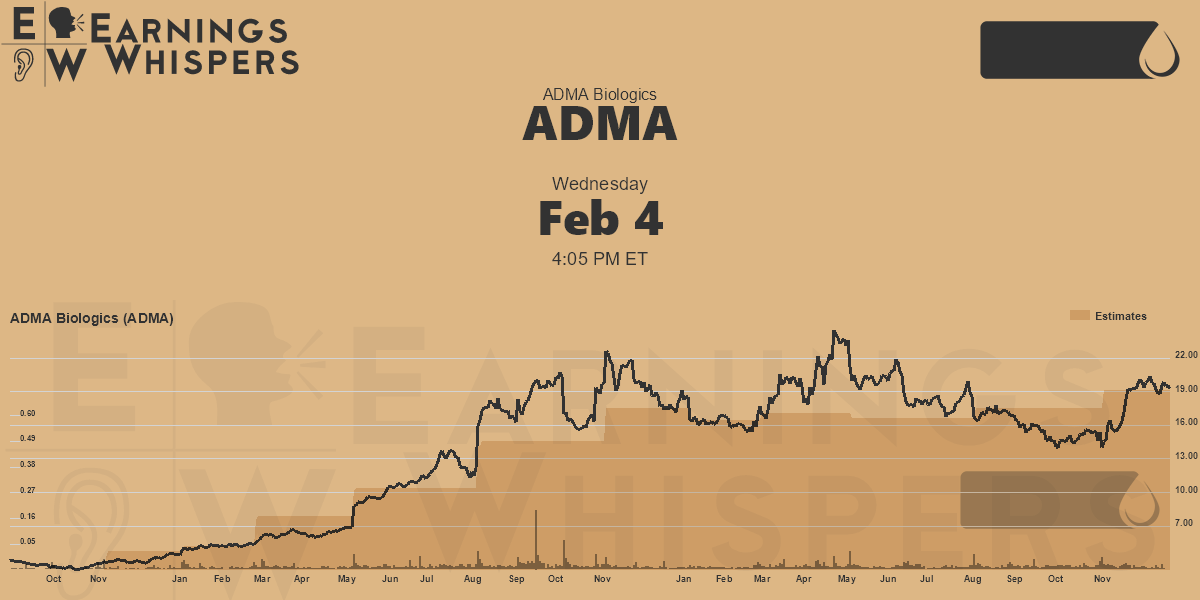 ADMA Biologics Earnings Whispers