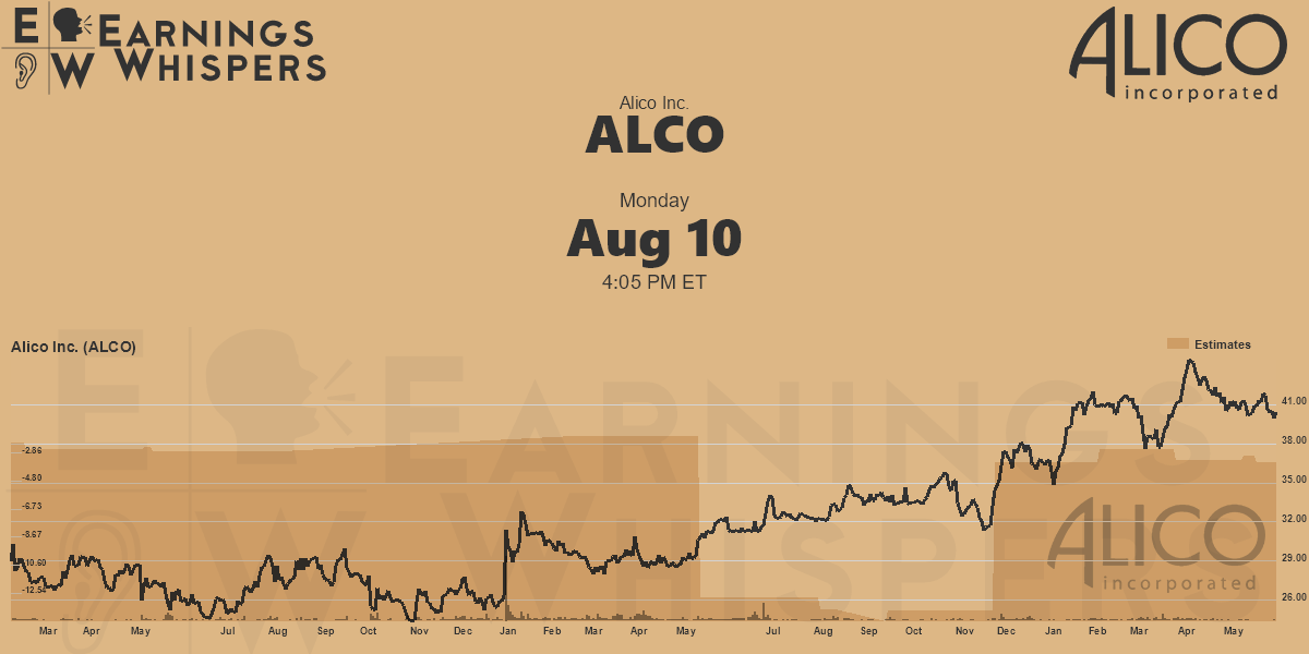 Alico Inc. Earnings Whispers
