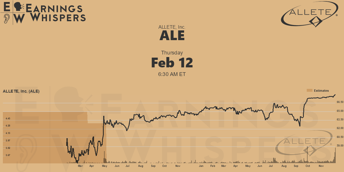 ALLETE, Inc. Earnings Whispers