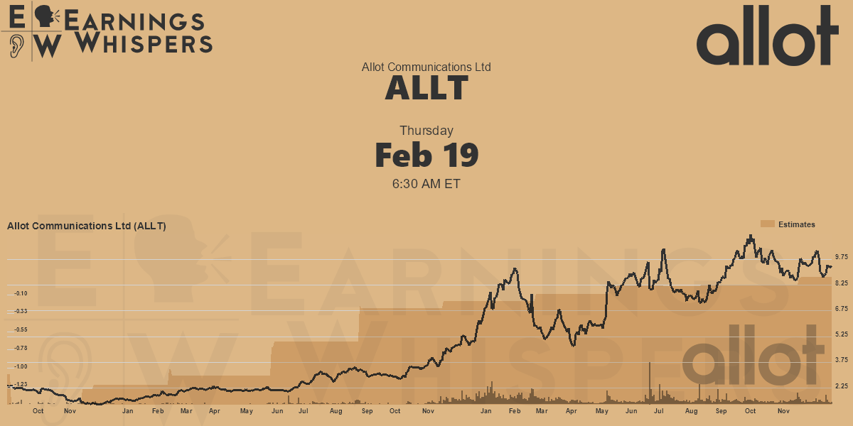 Allot Communications Ltd Earnings Whispers