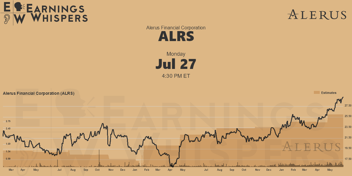 Alerus Financial Corporation Earnings Whispers