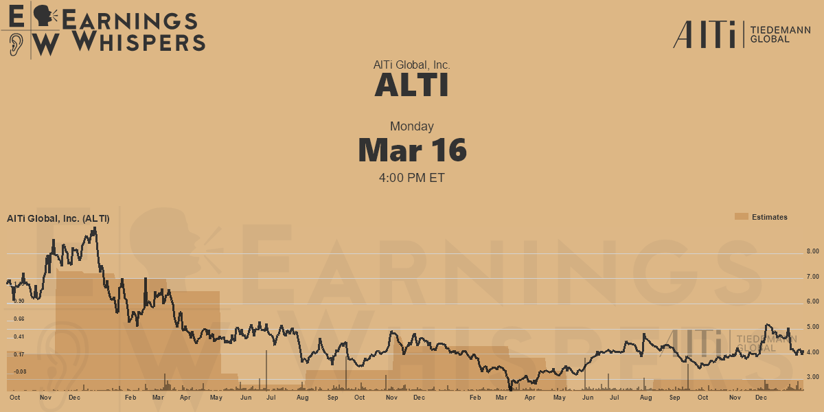 AlTi Global, Inc. Earnings Whispers