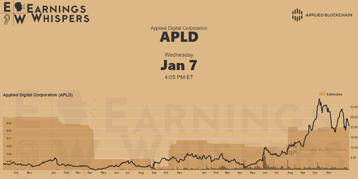 Applied Digital Corporation Earnings Whispers