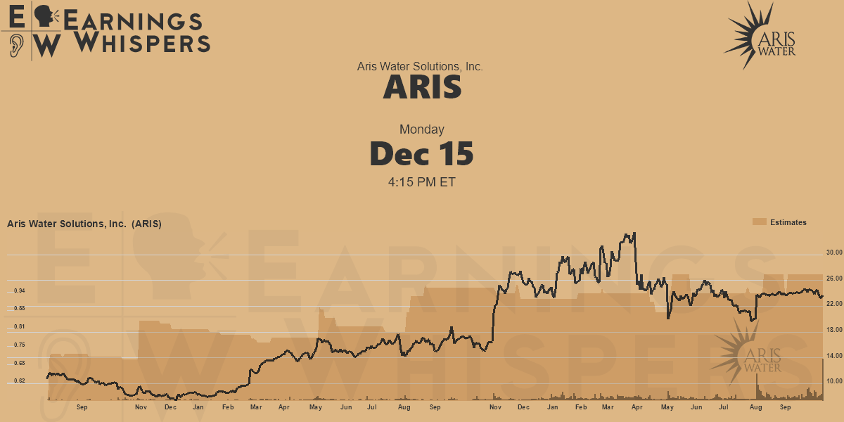 Aris Water Solutions, Inc. Earnings Whispers