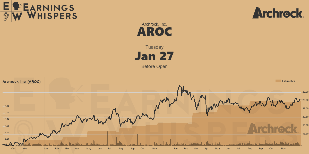 Archrock, Inc. Earnings Whispers