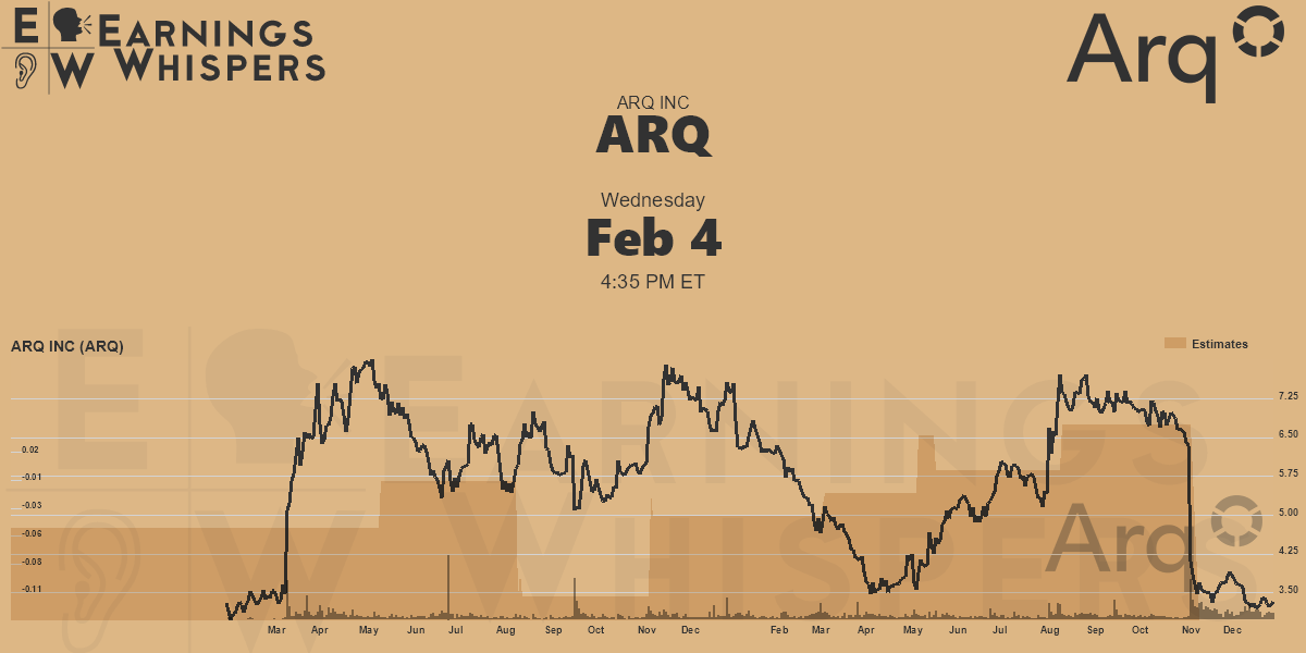 ARQ INC Earnings Whispers