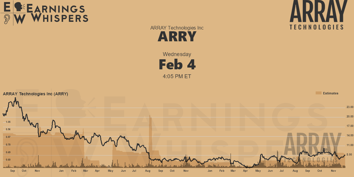 ARRAY Technologies Inc Earnings Whispers