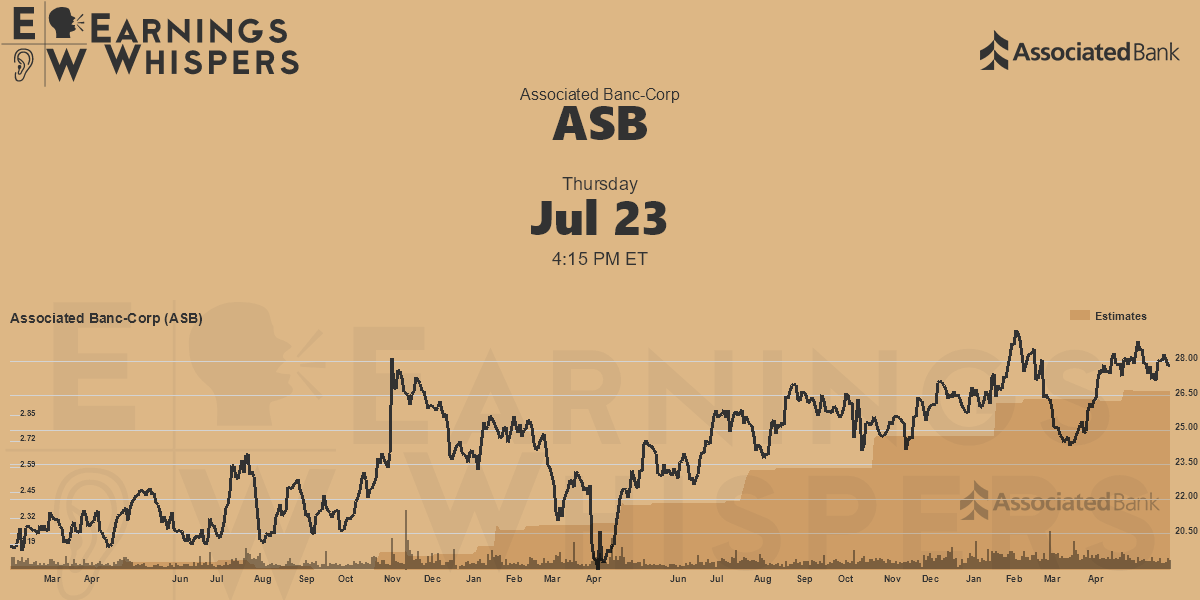 Associated Banc-Corp Earnings Whispers