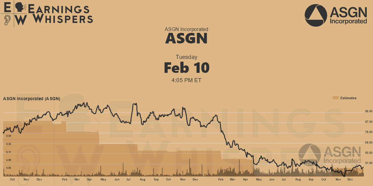 ASGN Incorporated Earnings Whispers