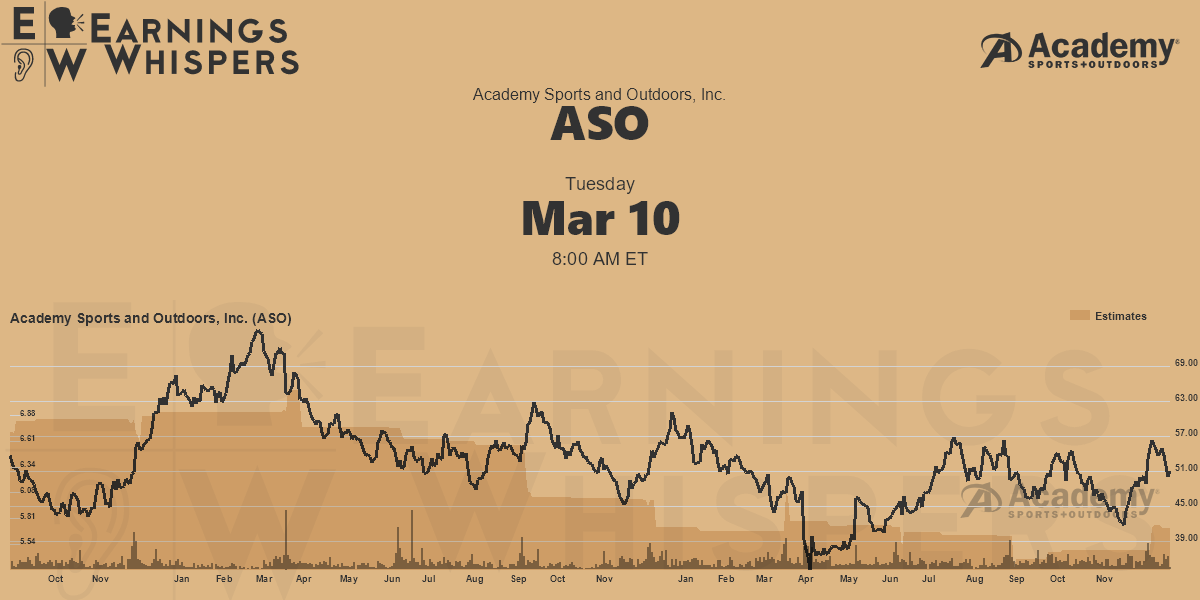 Academy Sports and Outdoors, Inc. Earnings Whispers