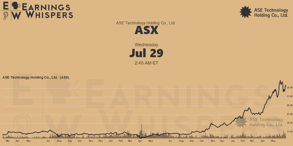 ASE Technology Holding Co., Ltd. Earnings Whispers
