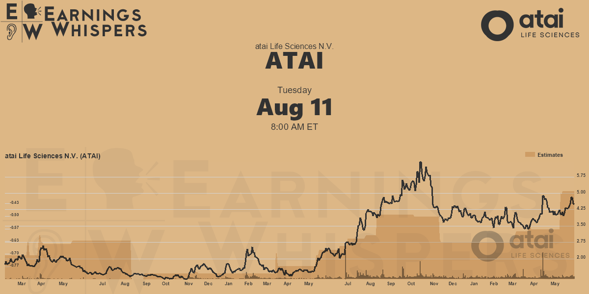 atai Life Sciences N.V. Earnings Whispers