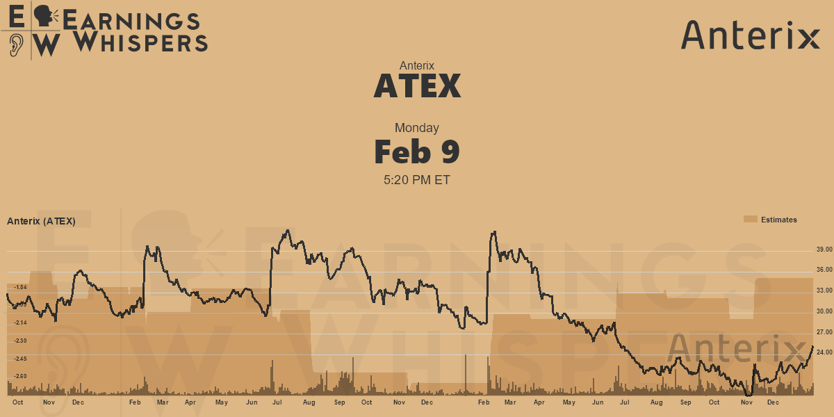 Anterix Earnings Whispers