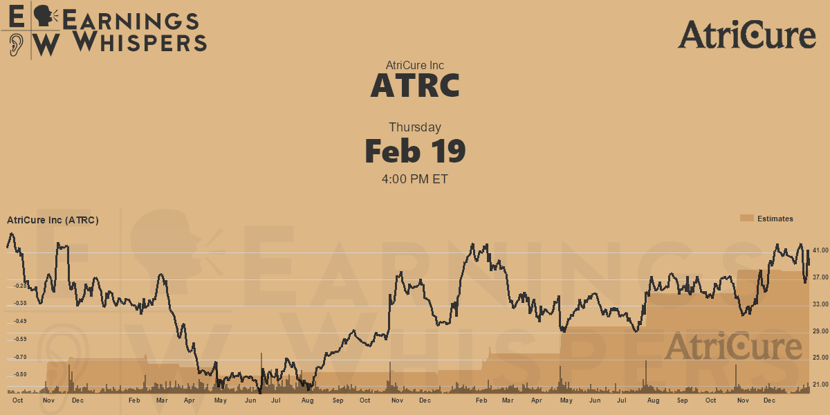 AtriCure Inc Earnings Whispers