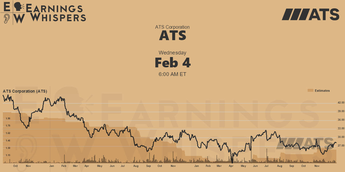 ATS Corporation Earnings Whispers