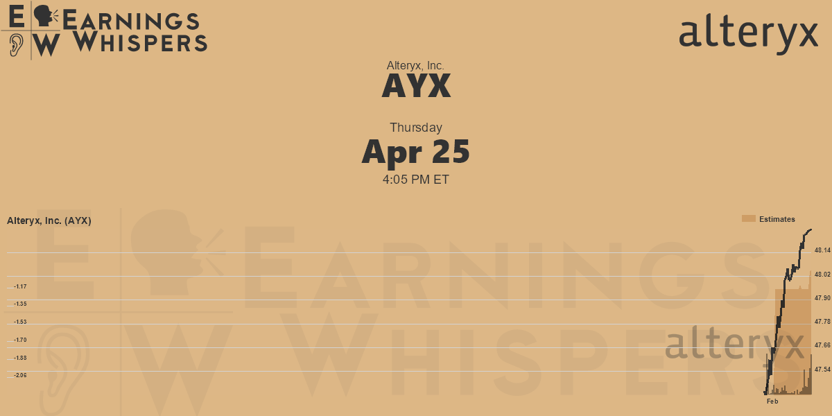 Alteryx, Inc. Earnings Whispers