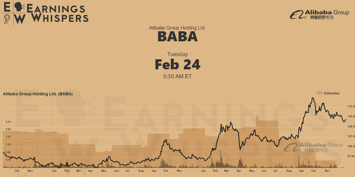 Alibaba Group Holding Ltd. Earnings Whispers