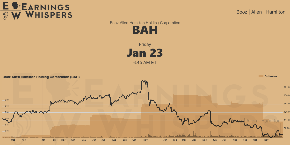Booz Allen Hamilton Holding Corporation Earnings Whispers