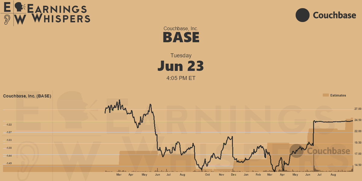 Couchbase, Inc. Earnings Whispers
