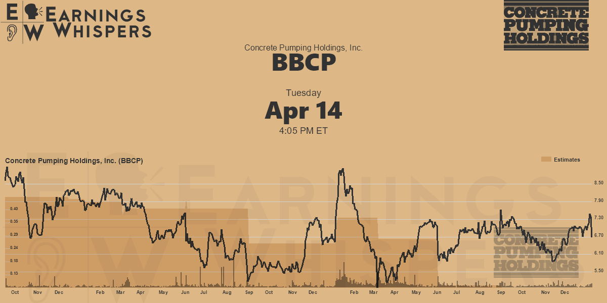 Concrete Pumping Holdings, Inc. Earnings Whispers