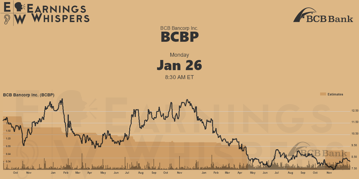 BCB Bancorp Inc. Earnings Whispers