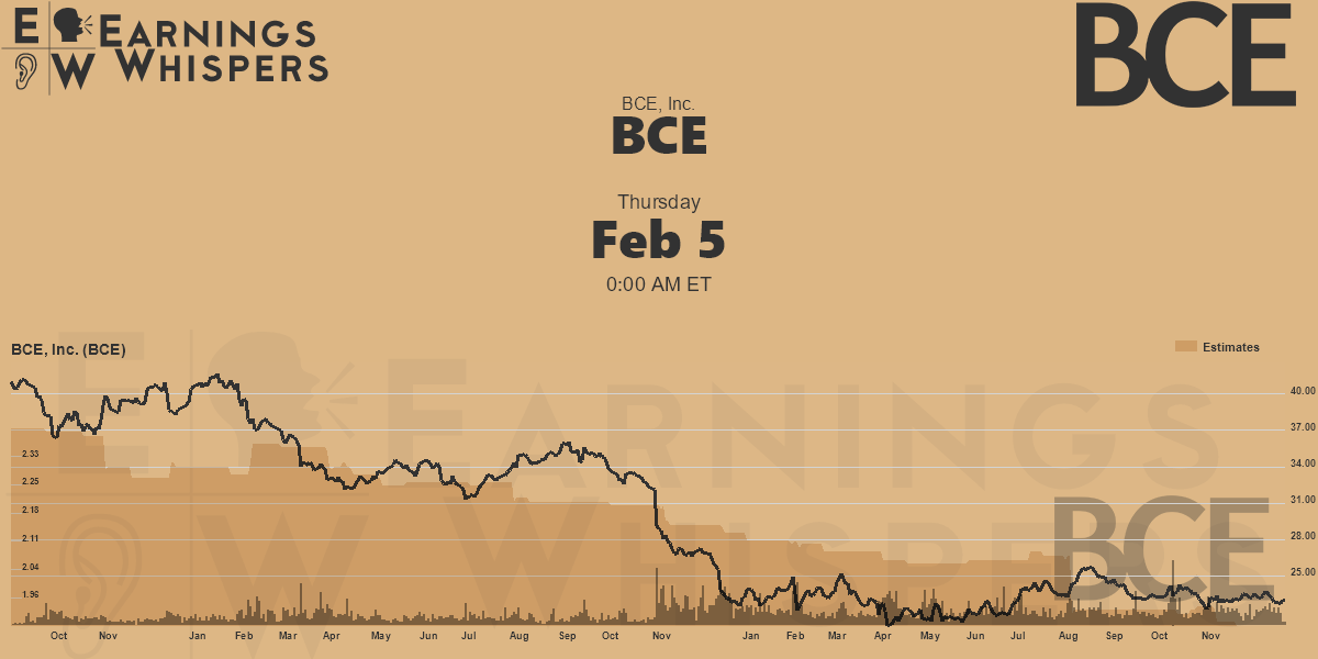 BCE, Inc. Earnings Whispers
