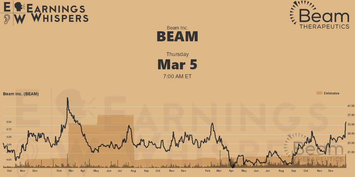 Beam Inc. Earnings Whispers