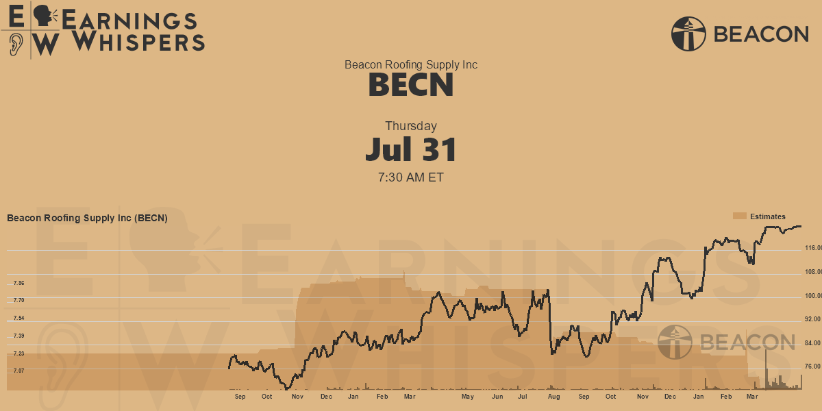 Beacon Roofing Supply Inc Earnings Whispers