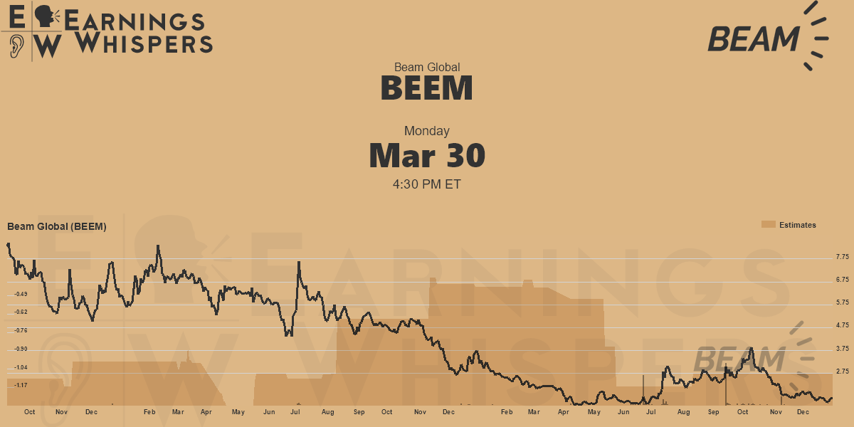 Beam Global Earnings Whispers