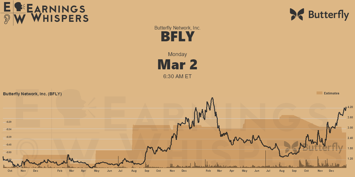 Butterfly Network, Inc. Earnings Whispers