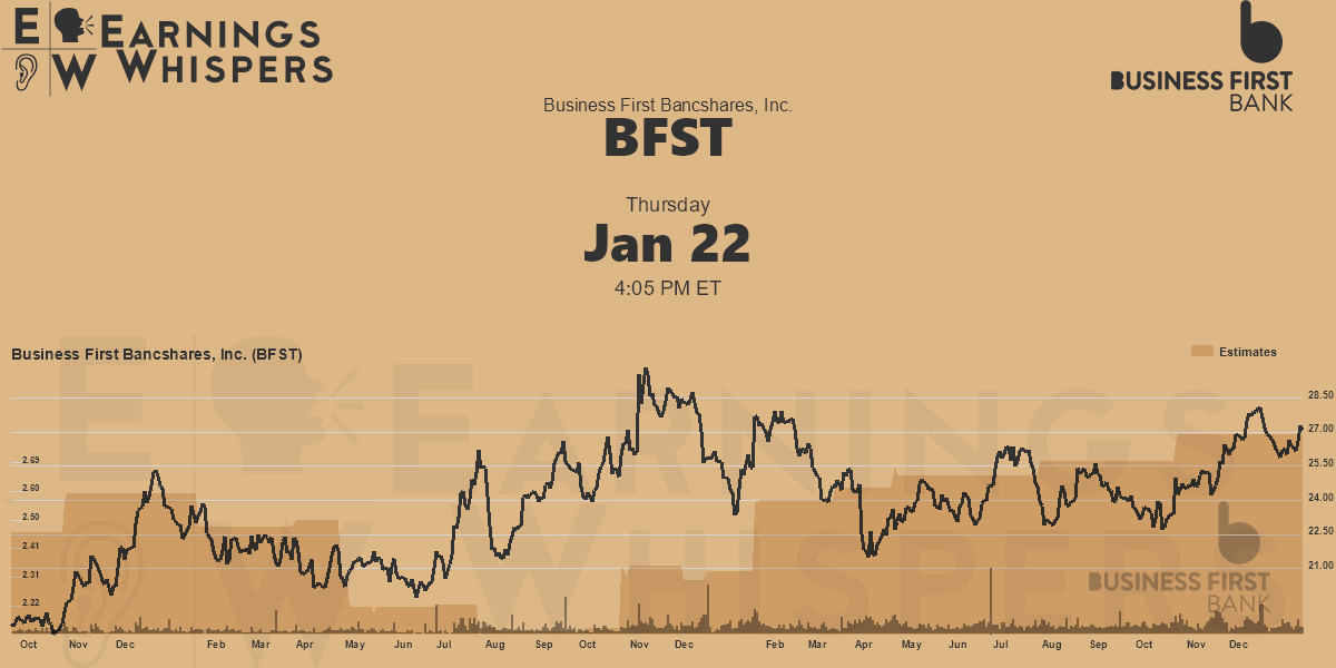 Business First Bancshares, Inc. Earnings Whispers