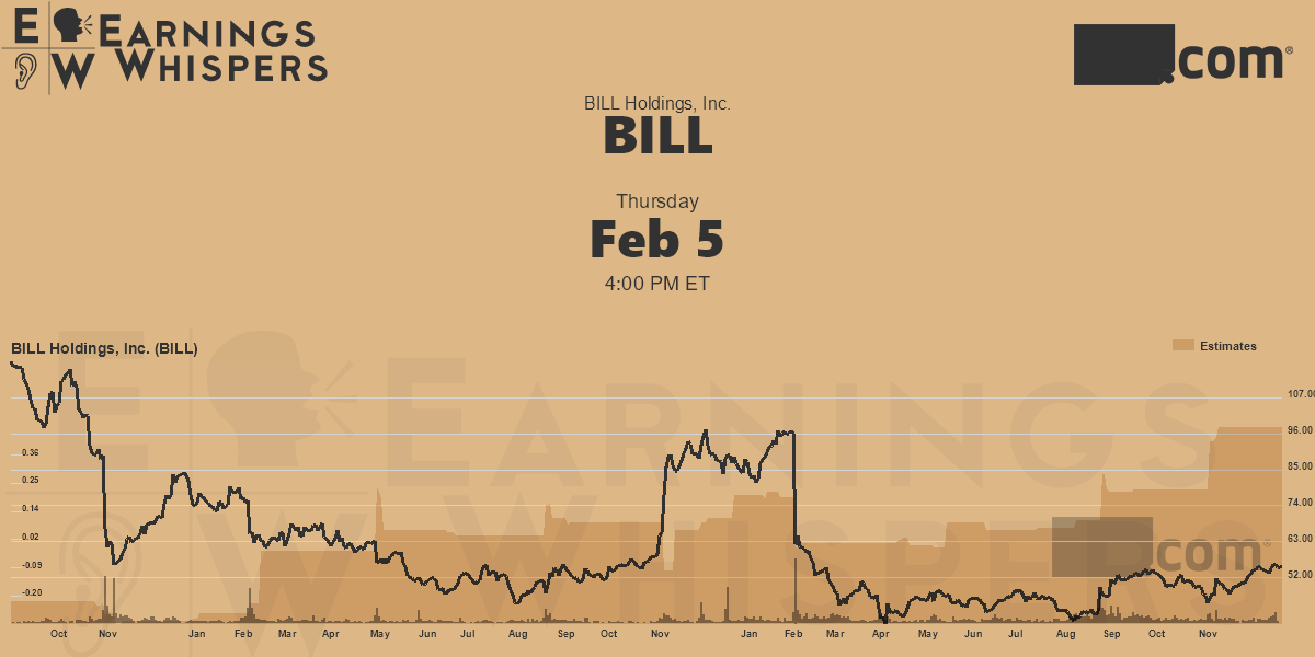 BILL Holdings, Inc. Earnings Whispers