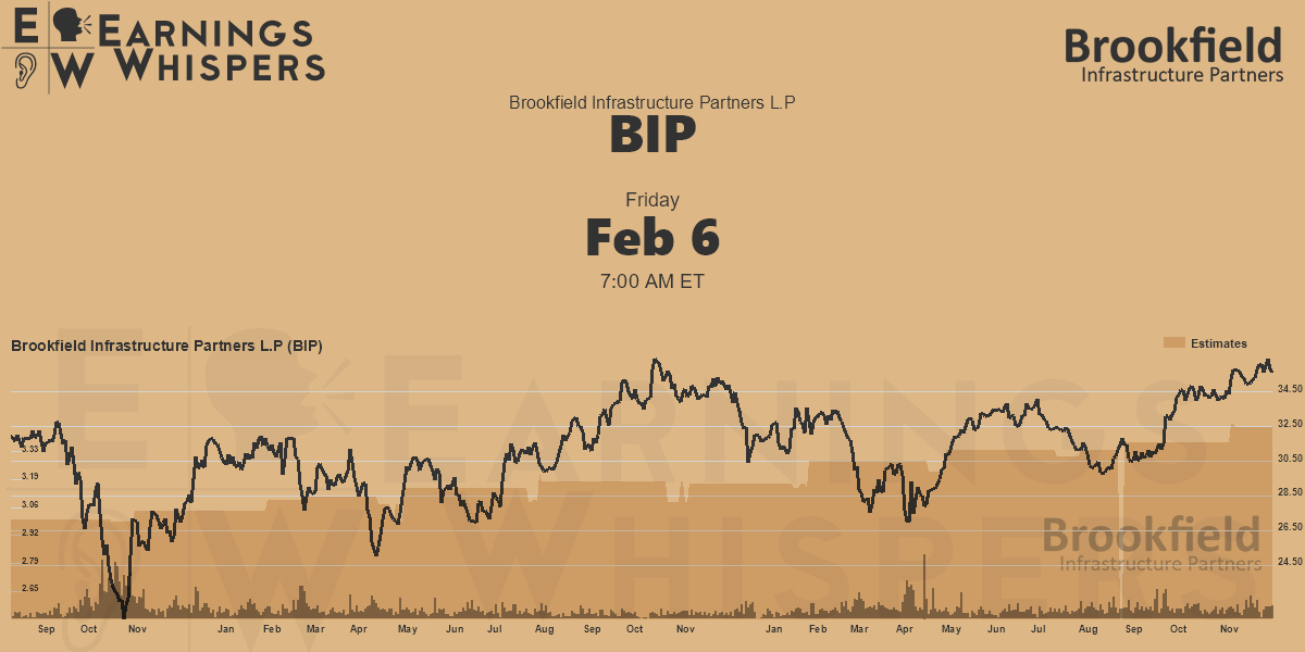 Brookfield Infrastructure Partners L.P Earnings Whispers