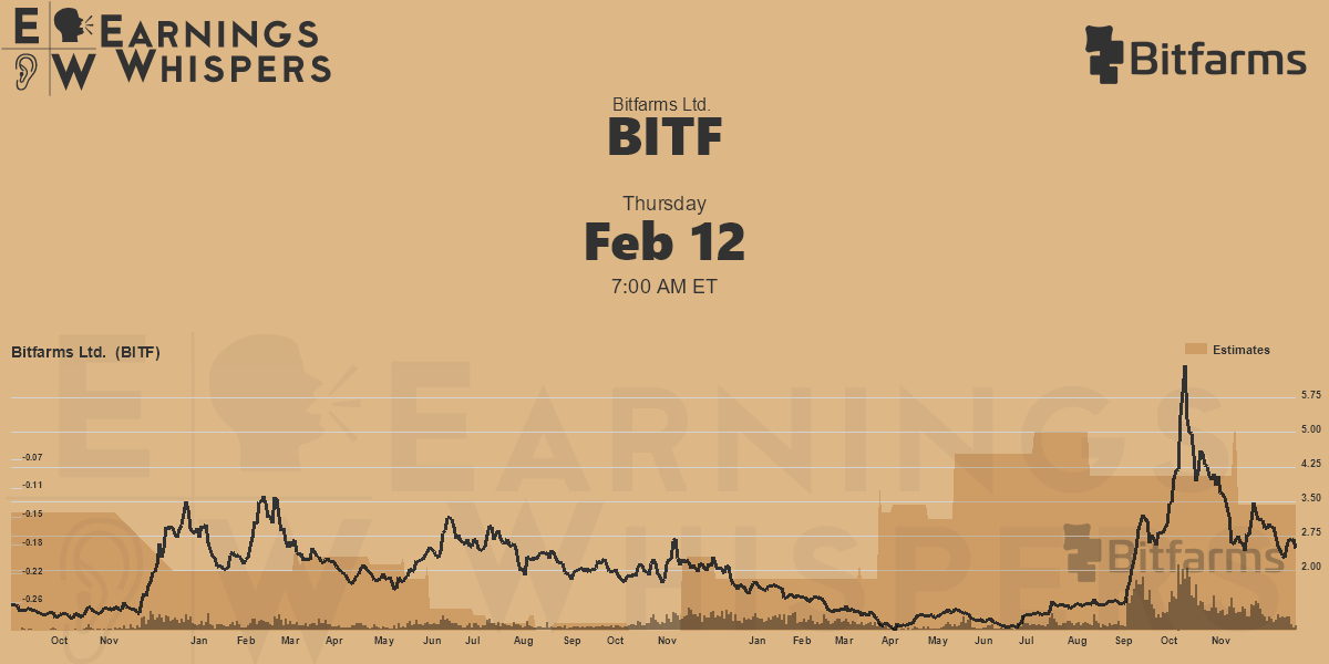 Bitfarms Ltd. Earnings Whispers