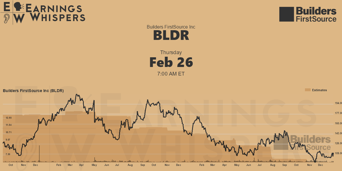 Builders FirstSource Inc Earnings Whispers