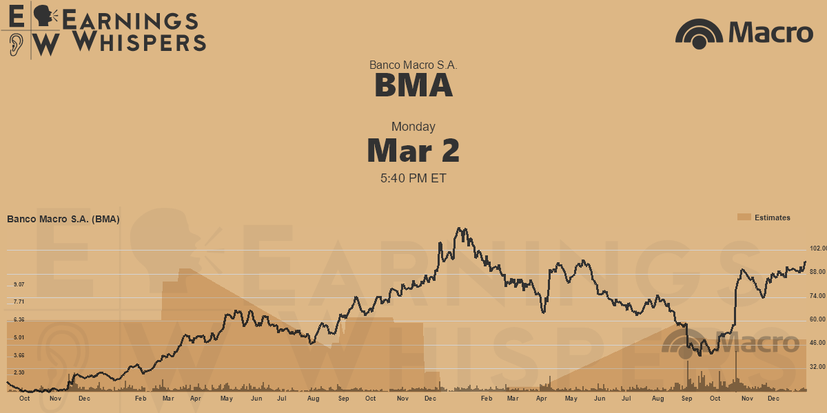Banco Macro S.A. Earnings Whispers