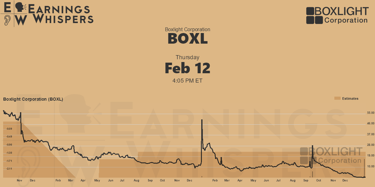 Boxlight Corporation Earnings Whispers