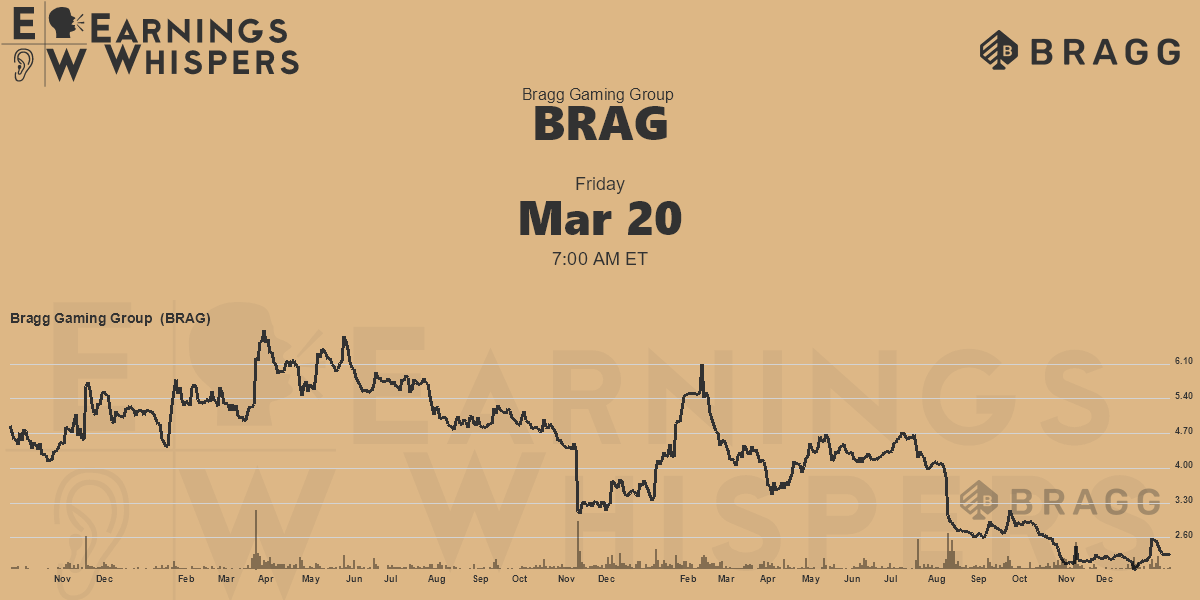 Bragg Gaming Group Earnings Whispers