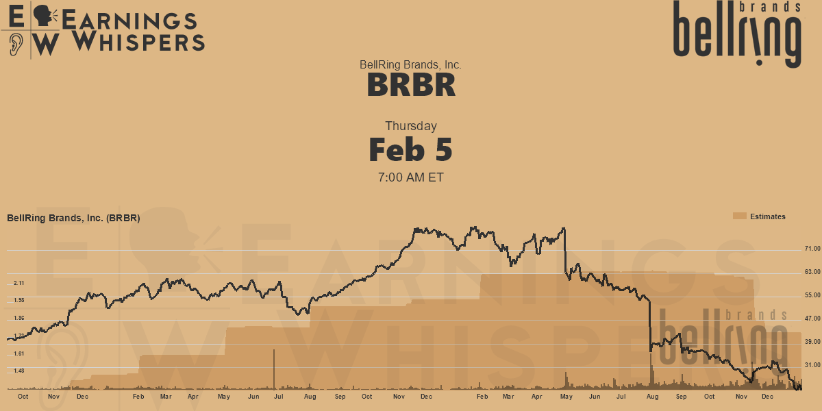 BellRing Brands, Inc. Earnings Whispers