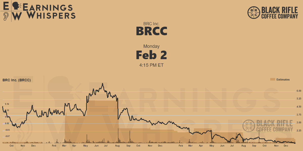 BRC Inc. Earnings Whispers