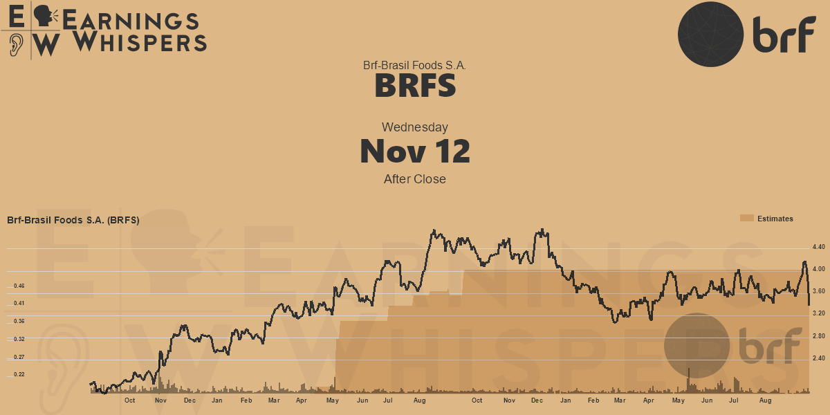 Brf-Brasil Foods S.A. Earnings Whispers