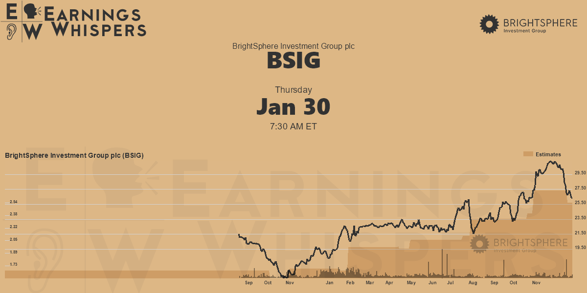 BrightSphere Investment Group plc Earnings Whispers