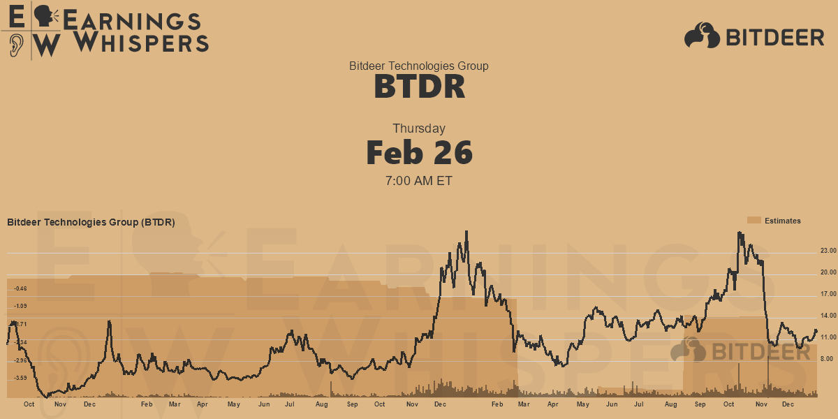 Bitdeer Technologies Group Earnings Whispers