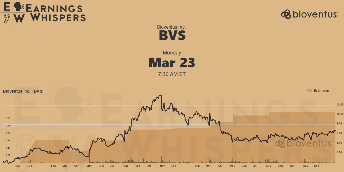 Bioventus Inc. Earnings Whispers
